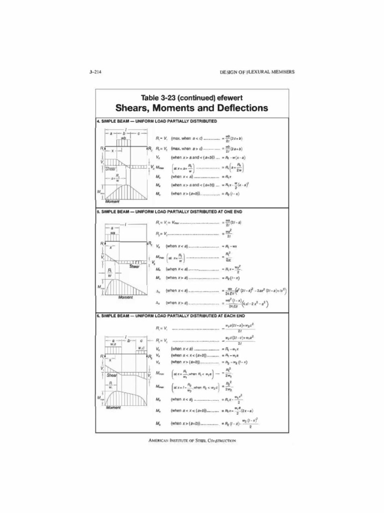 Shears, Moments and Deflections: Table 3-23 (Continued) Efewert | PDF ...
