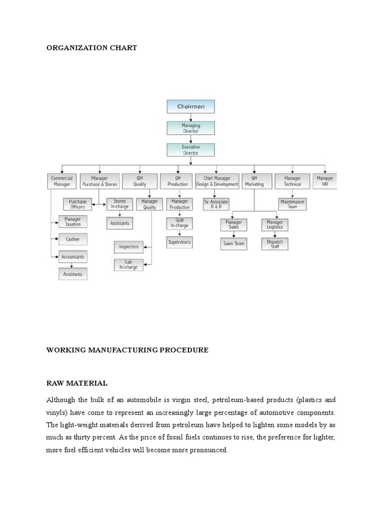 ORGANIZATION CHART-karthika | PDF | Paint | Car