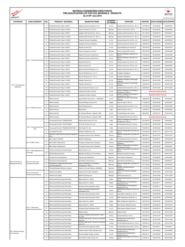 Pre-Qualification List For Civil As of 30 June 2015 | PDF | Precast Concrete | Concrete