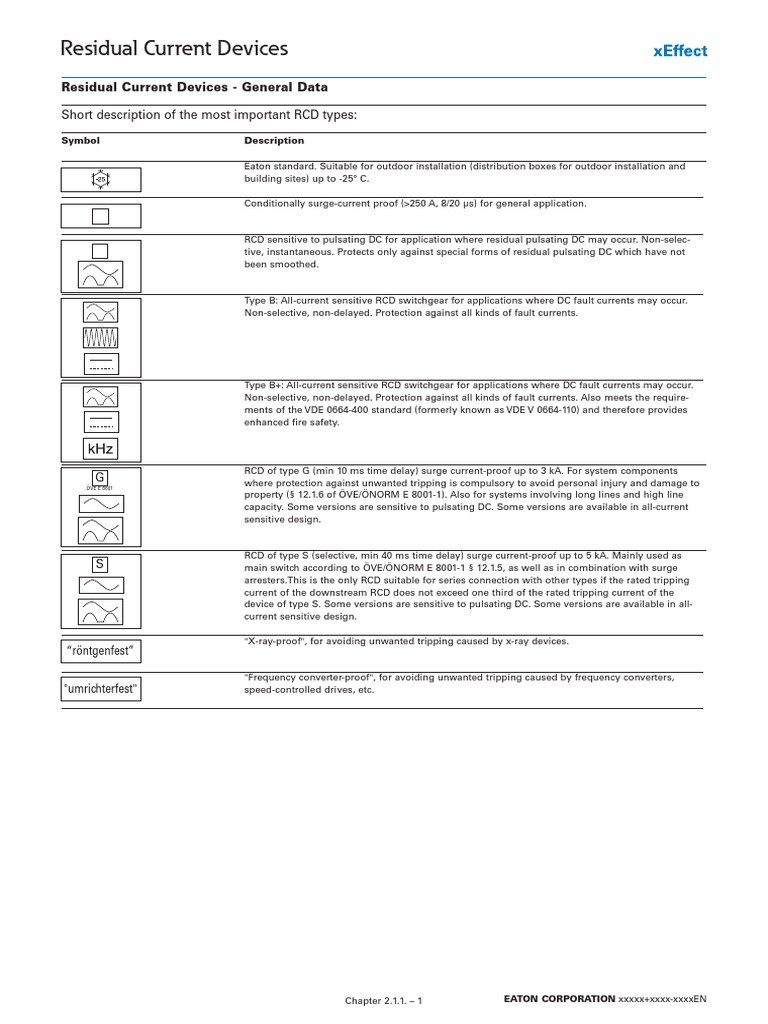 Residual Current Devices: Short Description of The Most Important RCD ...