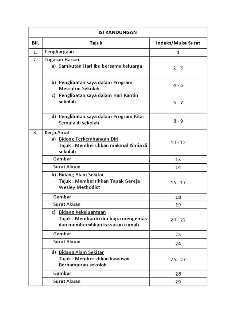 Contoh Isi Kandungan | PDF