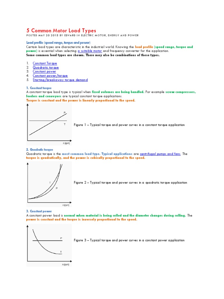5 Common Motor Load Types: Load Profile (Speed Range, Torque and Power ...