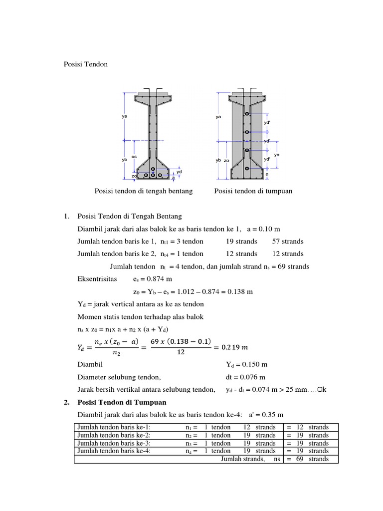 Posisi dan Eksentrisitas Tendon Beton | PDF