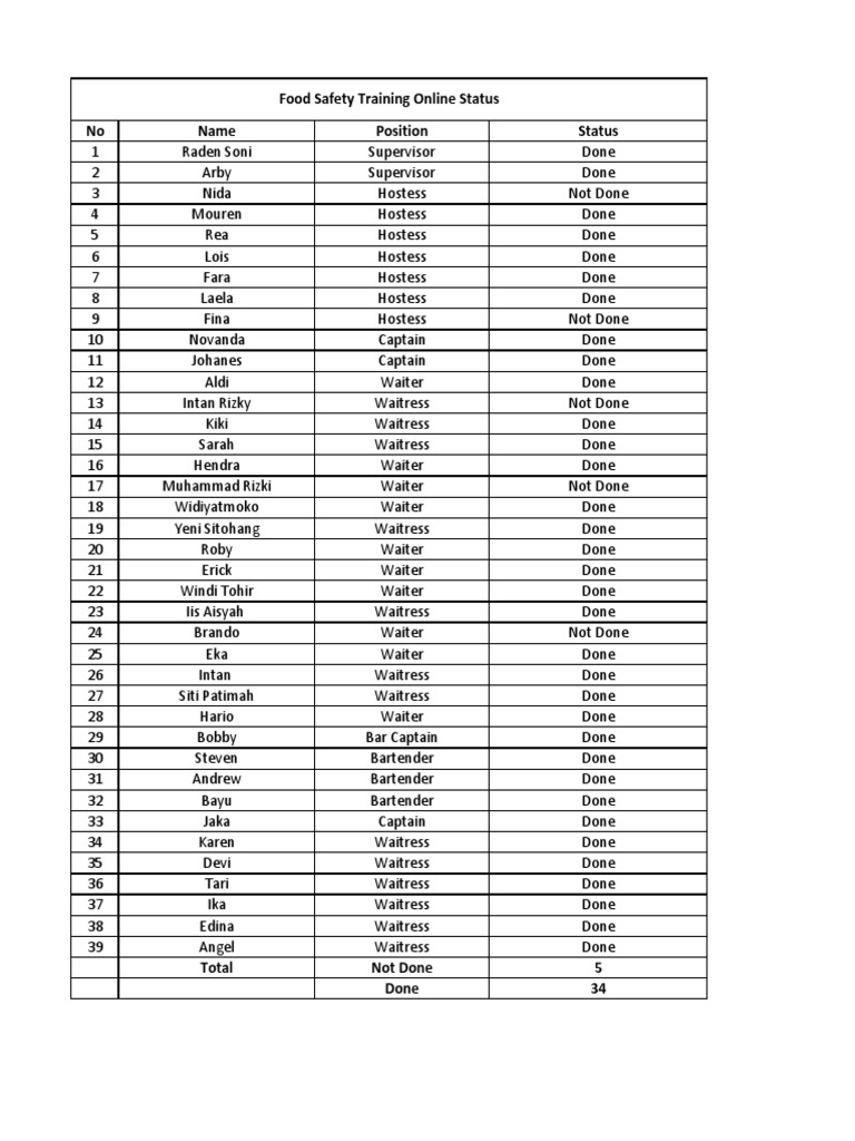 Food Safety Training | PDF | Restaurant And Catering