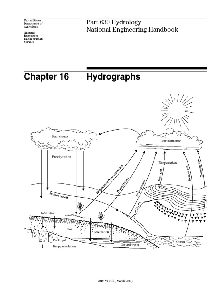 Hydrographs USDA SCS | Drainage Basin | Discharge (Hydrology)
