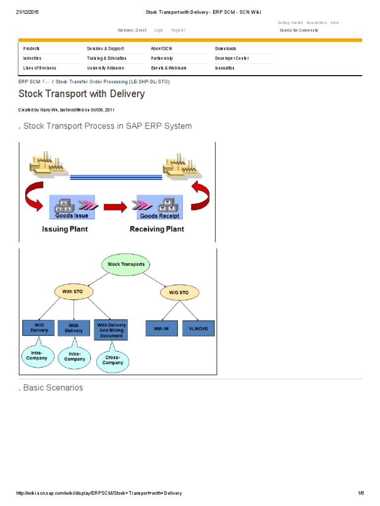 Stock Transport With Delivery - ERP SCM - SCN Wiki | PDF | Computing ...