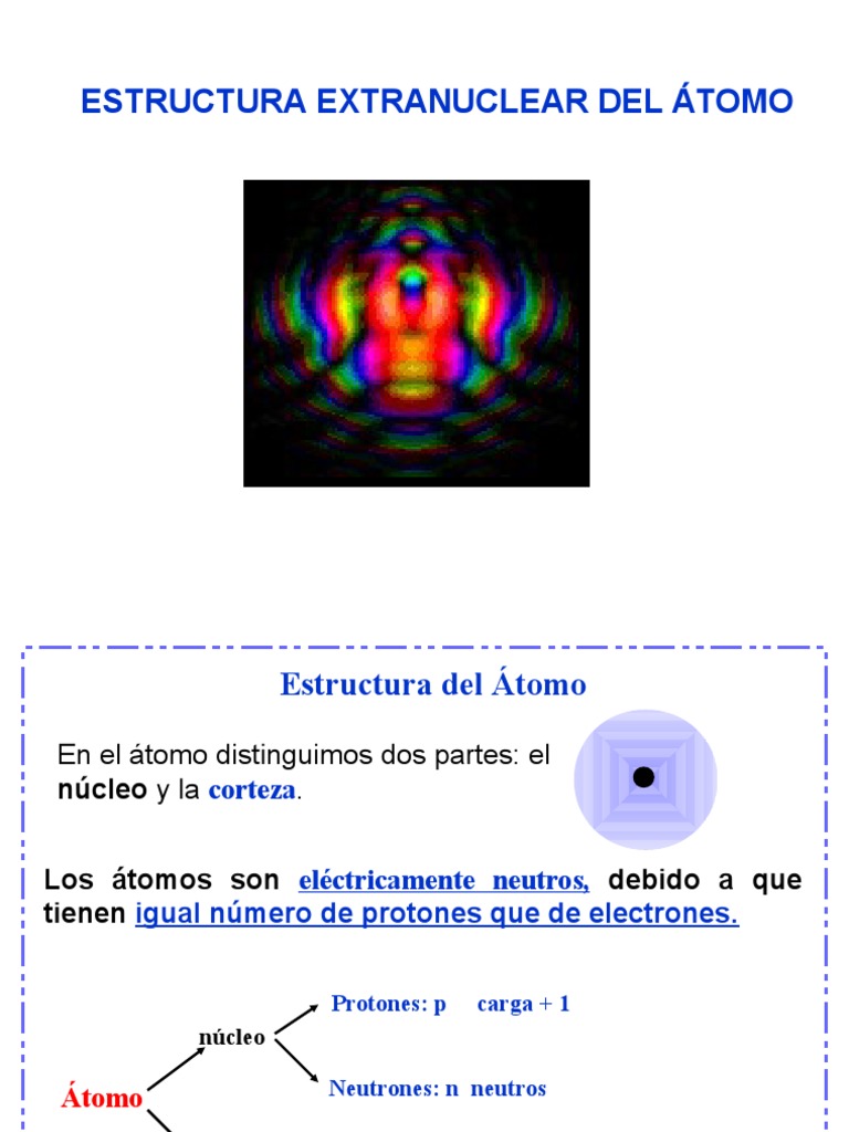 Estructura Externa del Átomo | Núcleo atómico | Mecánica cuántica