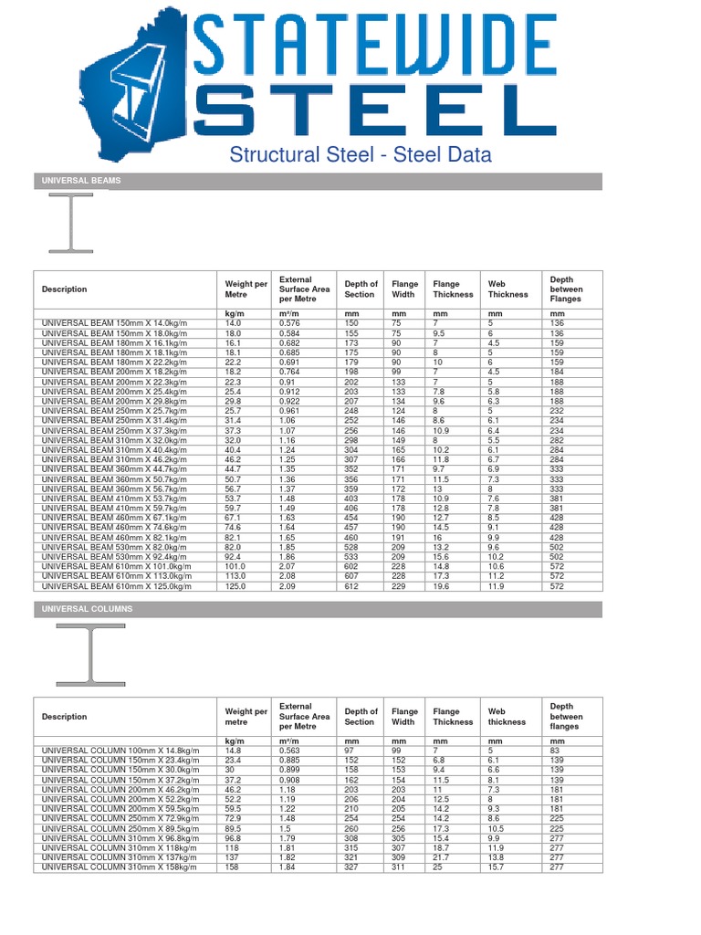 Structural Steel Dimensions and Weights | PDF | Beam (Structure ...