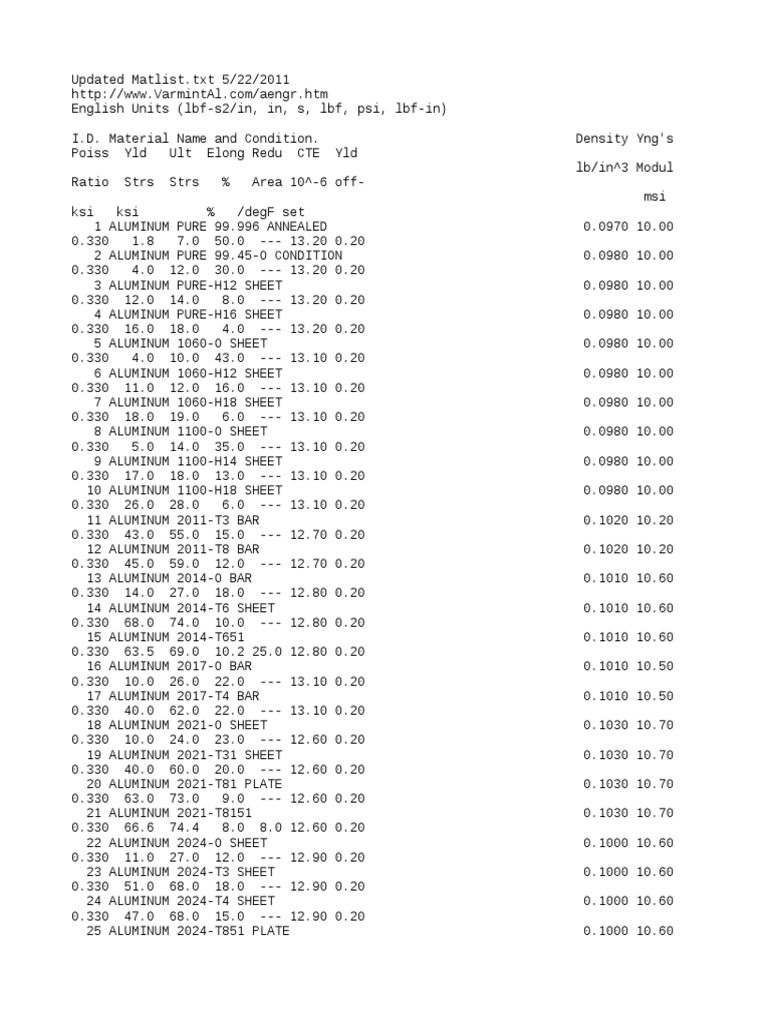 Material Database | PDF | Stainless Steel | Annealing (Metallurgy)