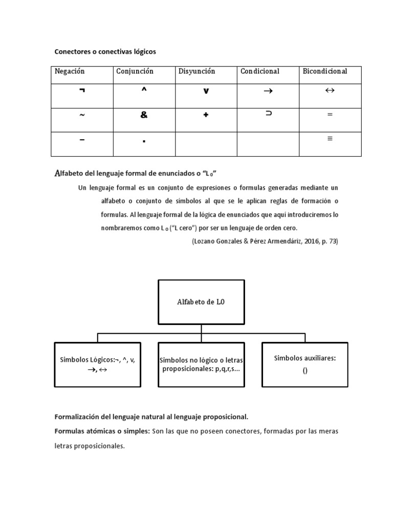 Lógica de orden 0 | Proposición | Lógica