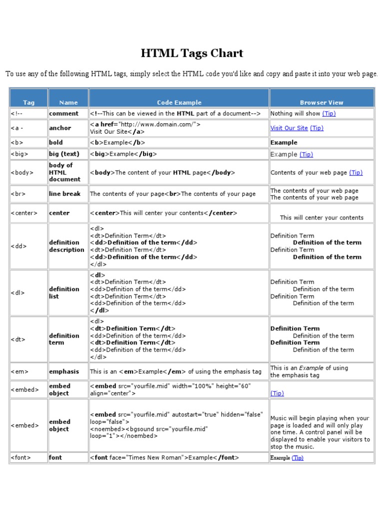 HTML Tags Chart | PDF | World Wide Web | Web Page