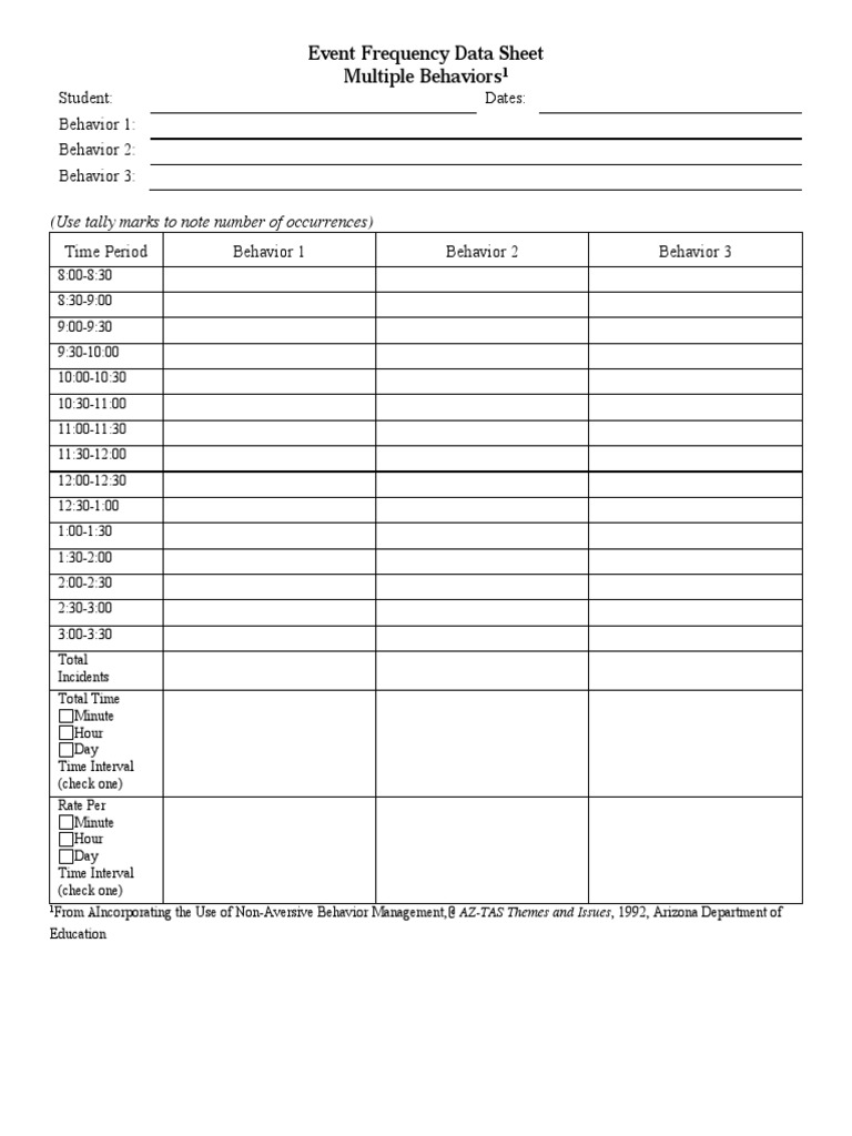 Event Frequency Data Sheet-2 | PDF