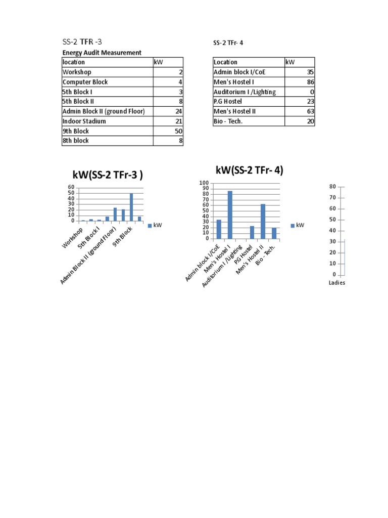 Green Army Graph and Table 19.11.2016 | PDF | Nature
