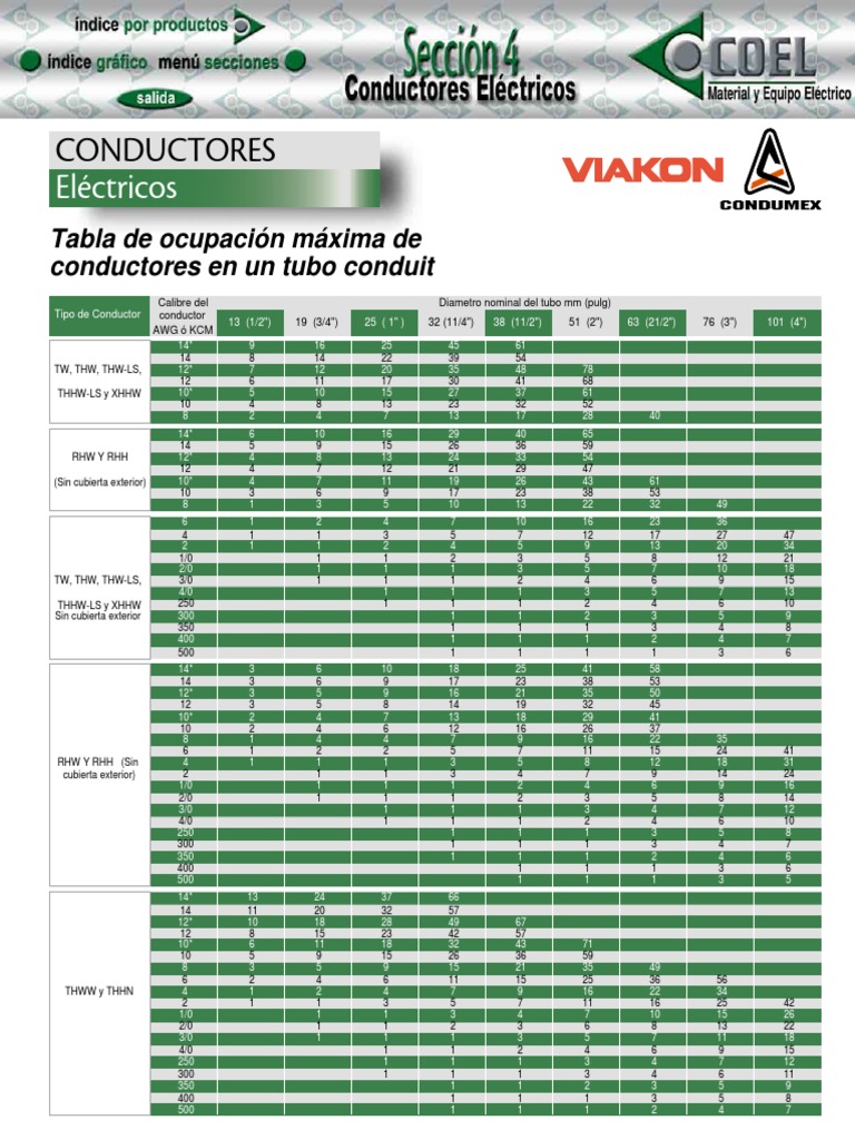 26748601-Ampacidad-de-Cables.pdf