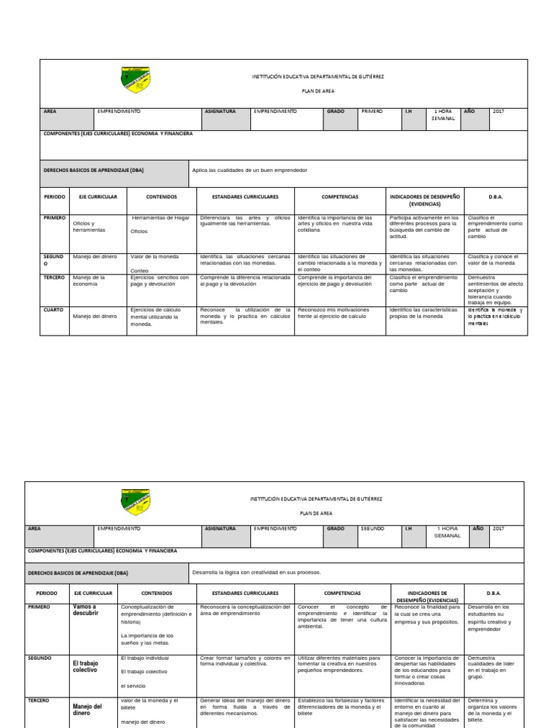 Malla Curricular Emprendimiento 2017 - Primaria | PDF | Contabilidad | Bancos