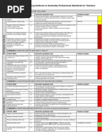 AITSL Standards Evidence Checklist | PDF | Educational Technology ...