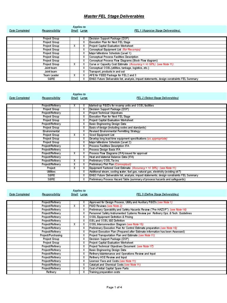 Stage Gate Deliverables For Small Projects | PDF | Oil Refinery ...