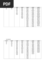 850 Basic Words - Grouped and Listed by C. K. Ogden | PDF