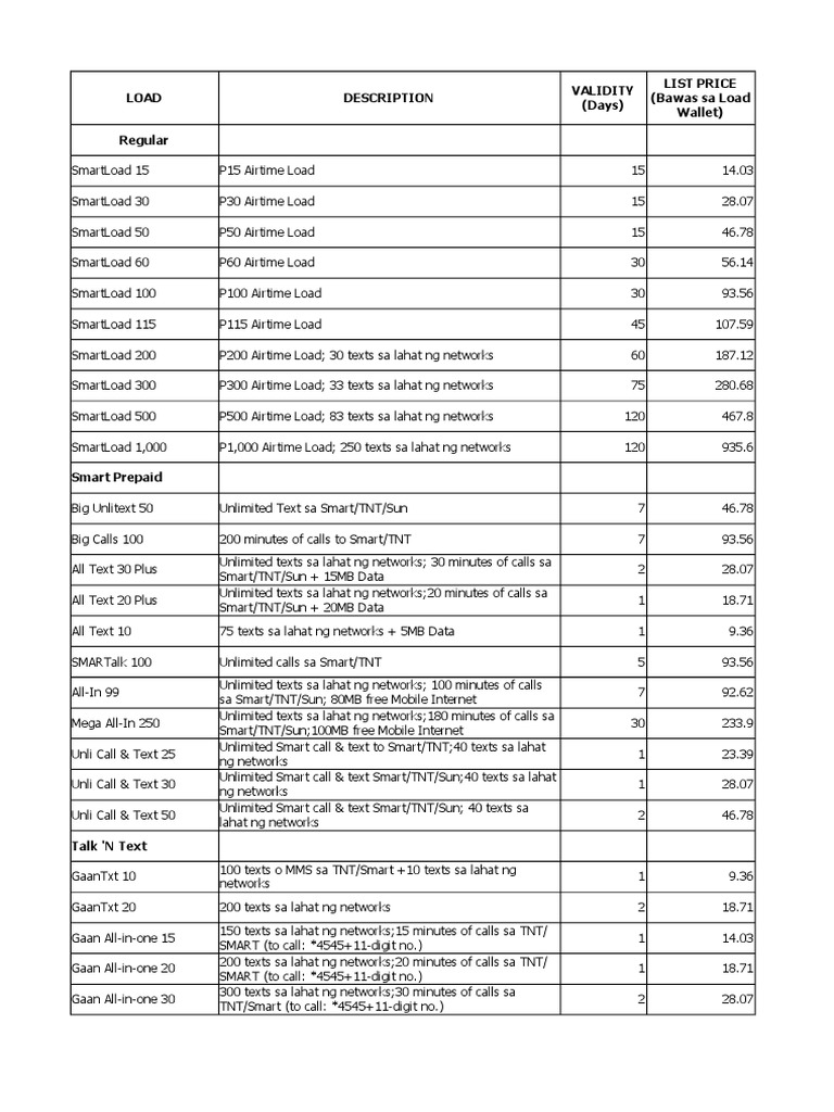 Load Codes | PDF | Mobile Computers | Telephony Equipment
