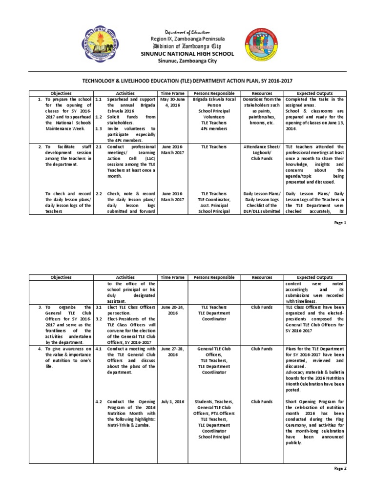 TLE Department Action Plan 2016-2017 | Lesson Plan | Vegetables