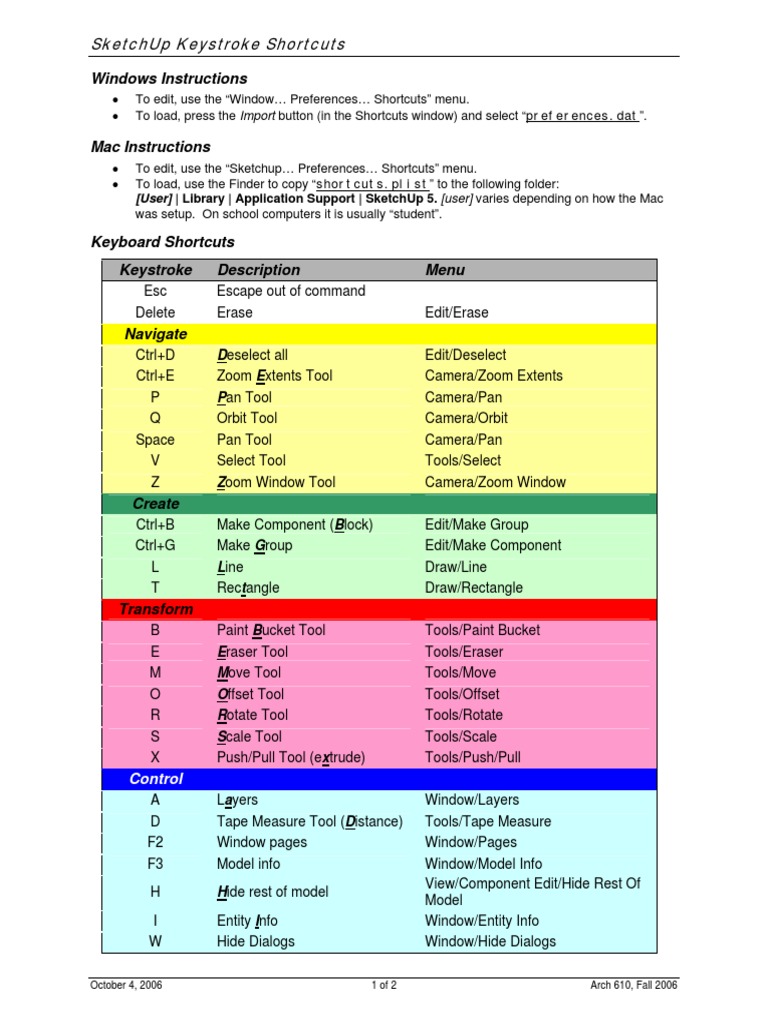 Sketchup Keyboard Shotcuts PDF | PDF