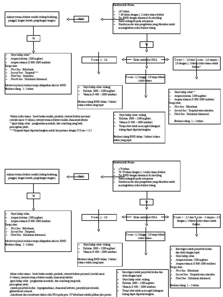 Tabel Algoritma Translate | PDF