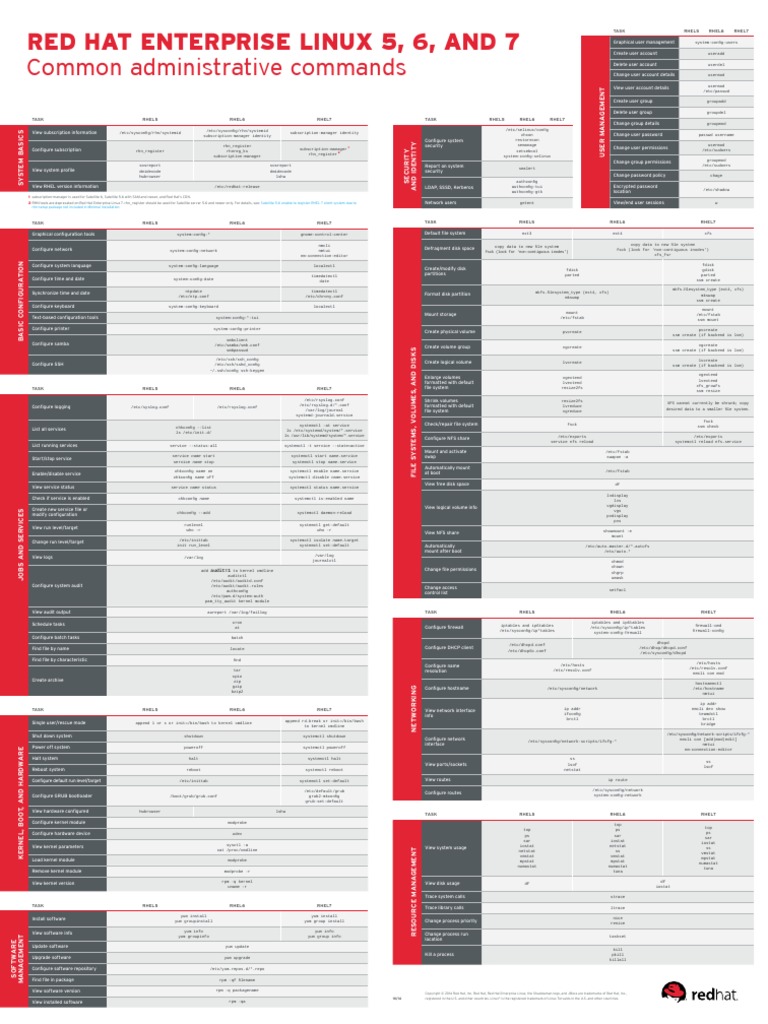 rhel_5_6_7_cheatsheet_27x36_1014_jcs_web.pdf