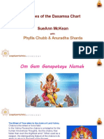 D60 Shastiamsa: Gods | PDF | Hindu Astrology | Kali