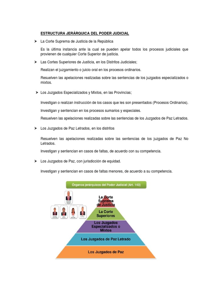 Estructura Jerárquica Del Poder Judicial | Gobierno | Política