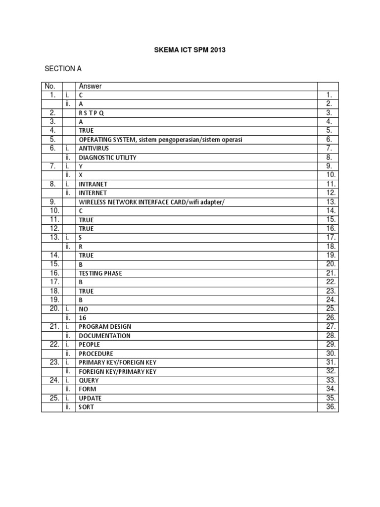 Answer SPM 2013 PDF | PDF | Computer Virus | Computer Network