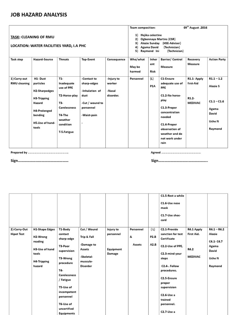 RMU Cleaning Job Hazard Analysis | PDF | Safety | Wellness