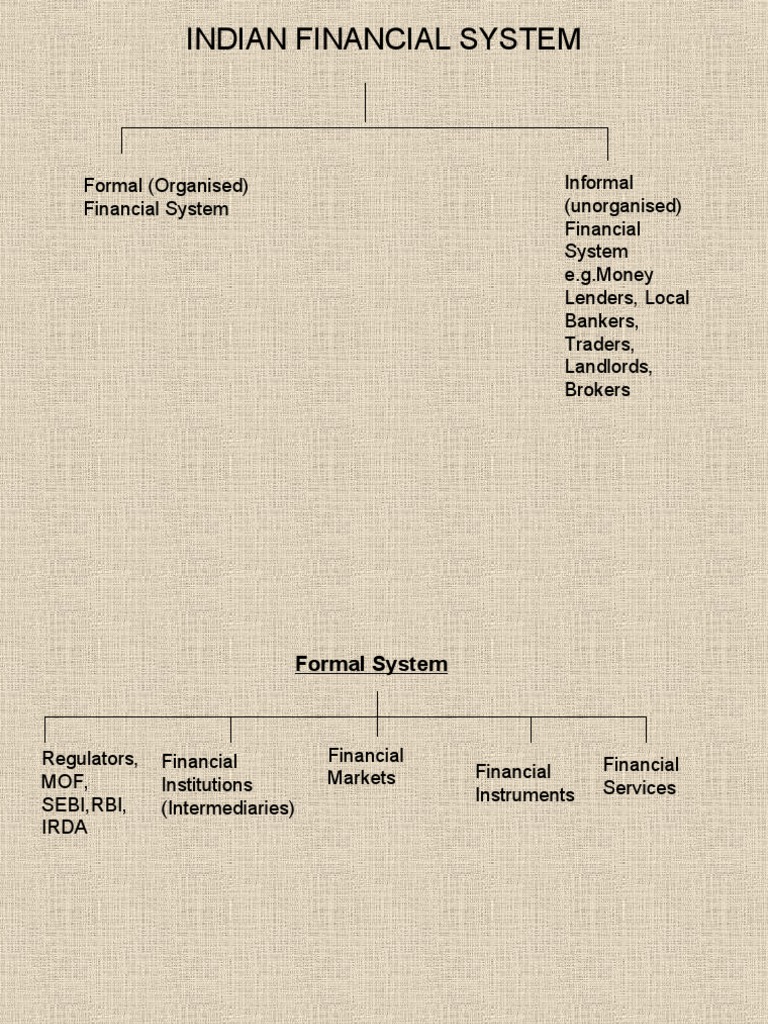 Indian Financia System | PDF | Repurchase Agreement | Banks