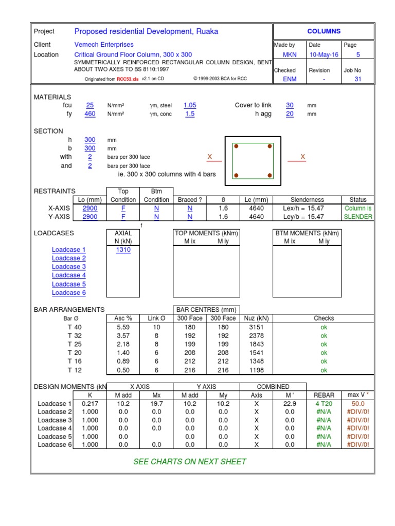 Proposed Residential Development, Ruaka: Vemech Enterprises Critical ...
