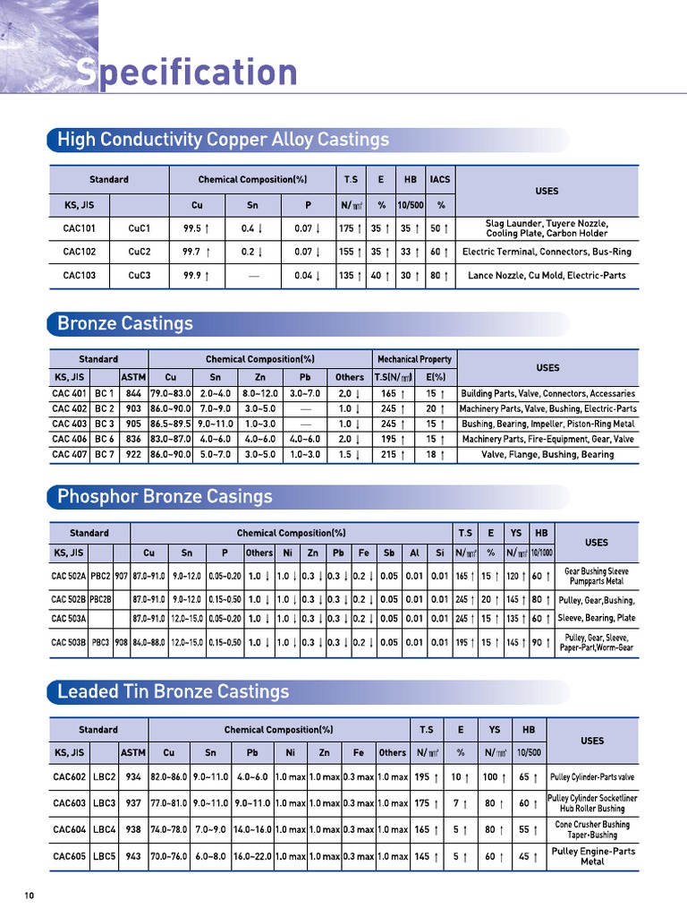 CAC406 Mechanical and Chemical Properties | PDF | Chemicals