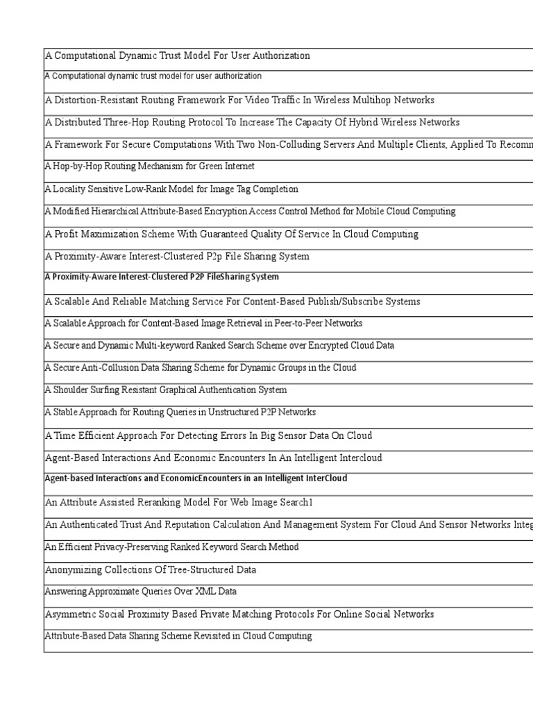 Major Project List | PDF | Cloud Computing | Peer To Peer