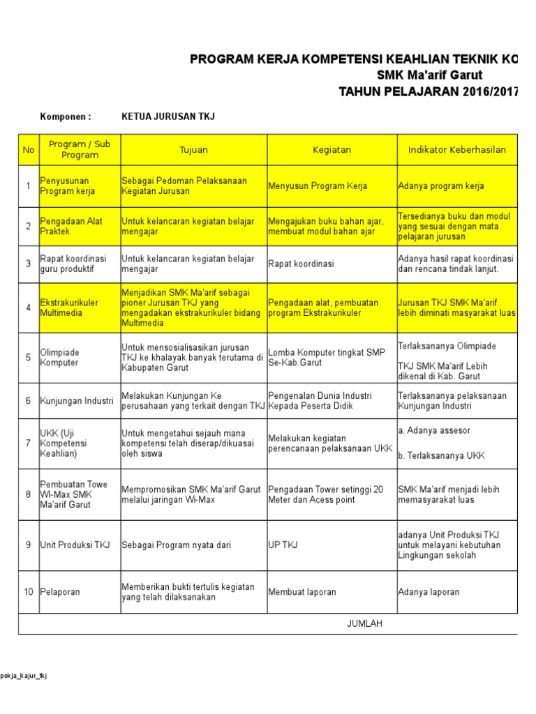 Program Kerja TKJ SMK Ma'arif | PDF | Bisnis