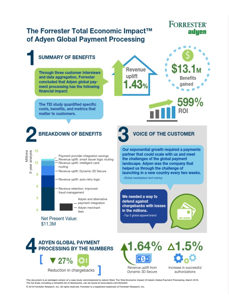 Adyen Forrester Report Infographic | PDF | Payments | Debits And Credits