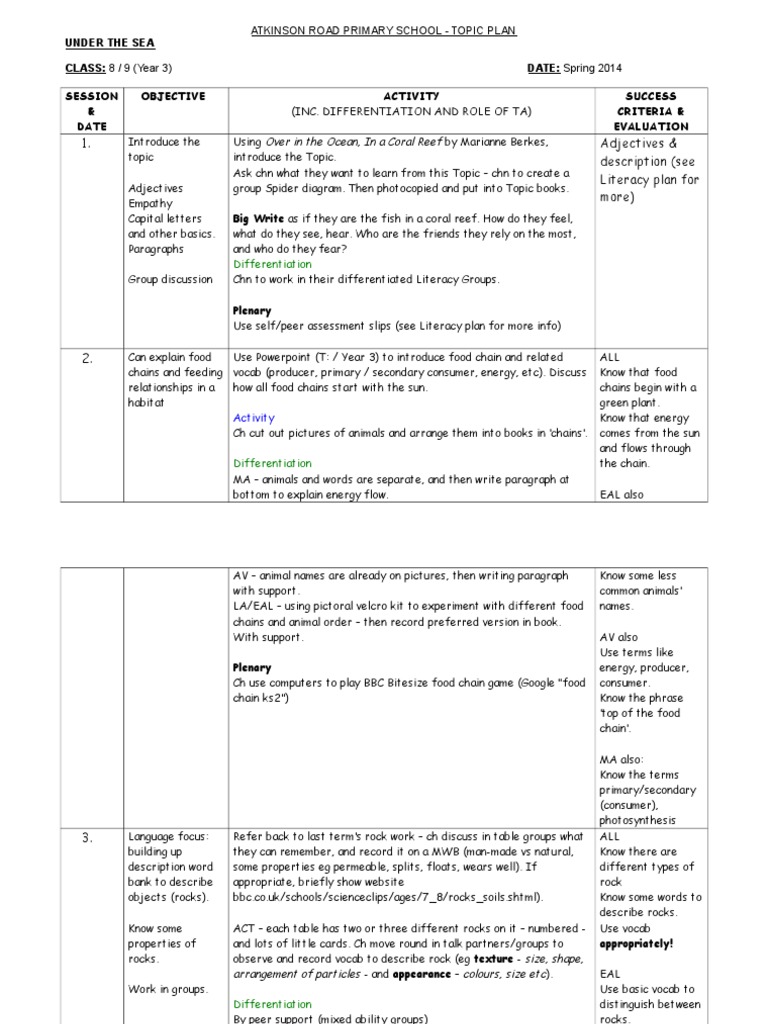 Under The Sea Lesson Plans | PDF | Map | Computing And Information ...