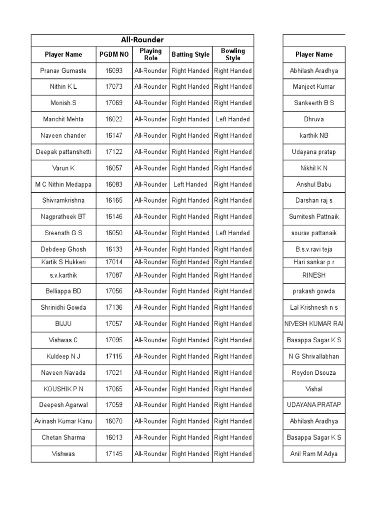 PGDM Cricket Team Squad Details - Roles, Players, and Styles | PDF ...