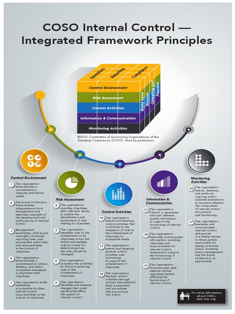 COSO ICIF 11x17 cube graphic.pdf | Internal Control | Business