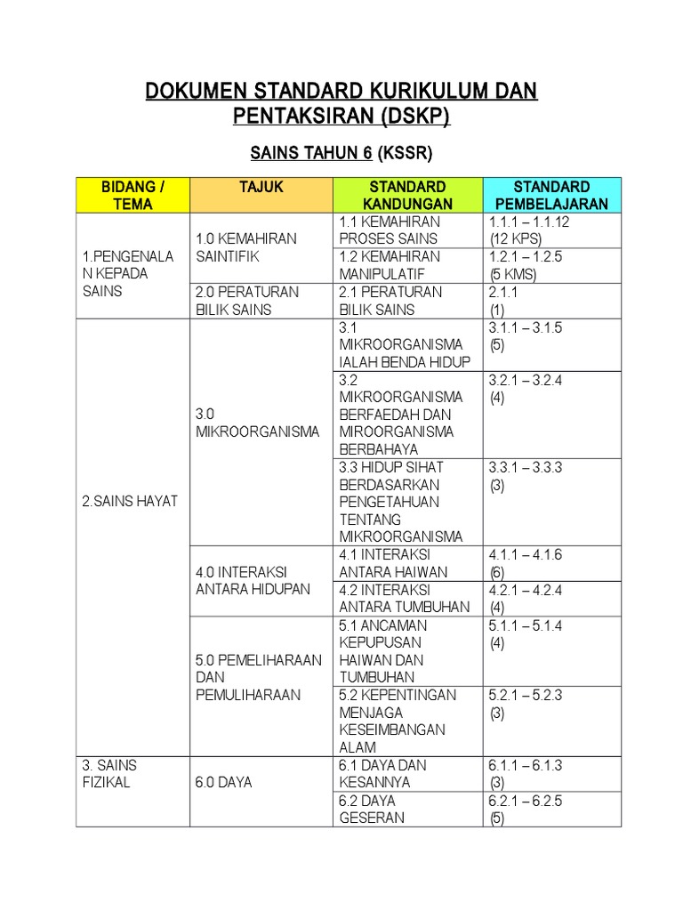 Agihan Minggu & Penggal (RPT) Tema & Tajuk Dalam DSKP | PDF