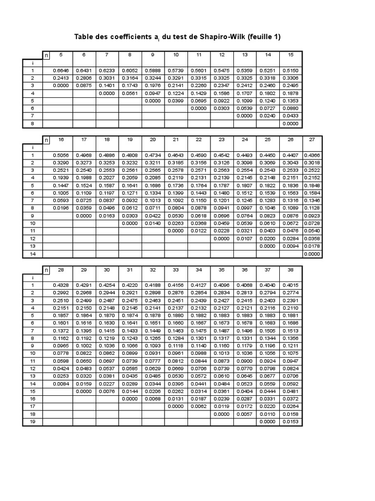 TABLAS Y EJEMPLOS SHAPIRO Wilk | PDF | Teoría estadística | Teoría de ...