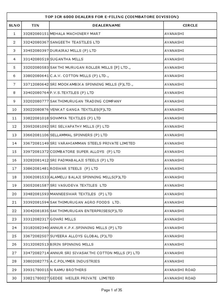 Cbe Dlrs | PDF | Spinning (Textiles) | Industries