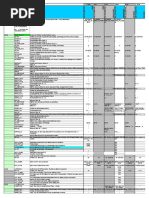 SAP ECC Tables Details | PDF | Electronic Data Interchange | Inventory