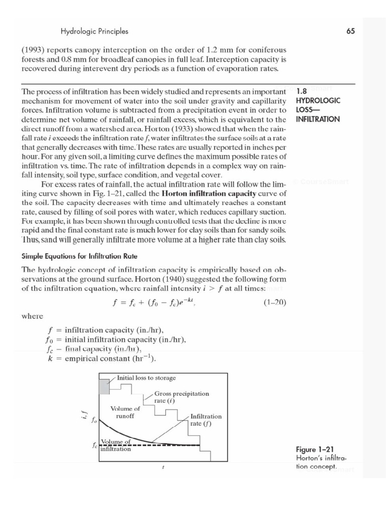 Hdrologic Loss | PDF
