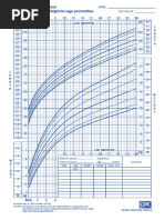 RDA Gizi Anak Berdasarkan Usia | PDF