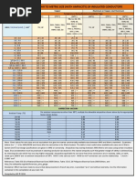 Table of ampacities for wire sizes, conversion of AWG to metric sizes ...