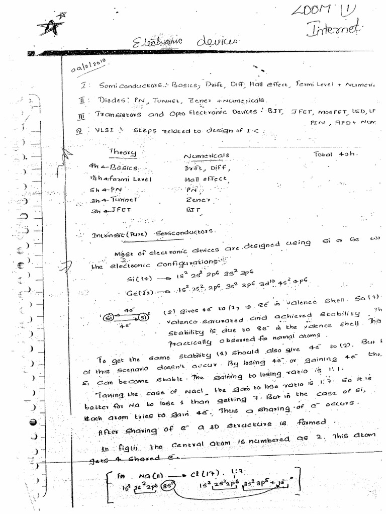 Edc Short Class Notes | PDF