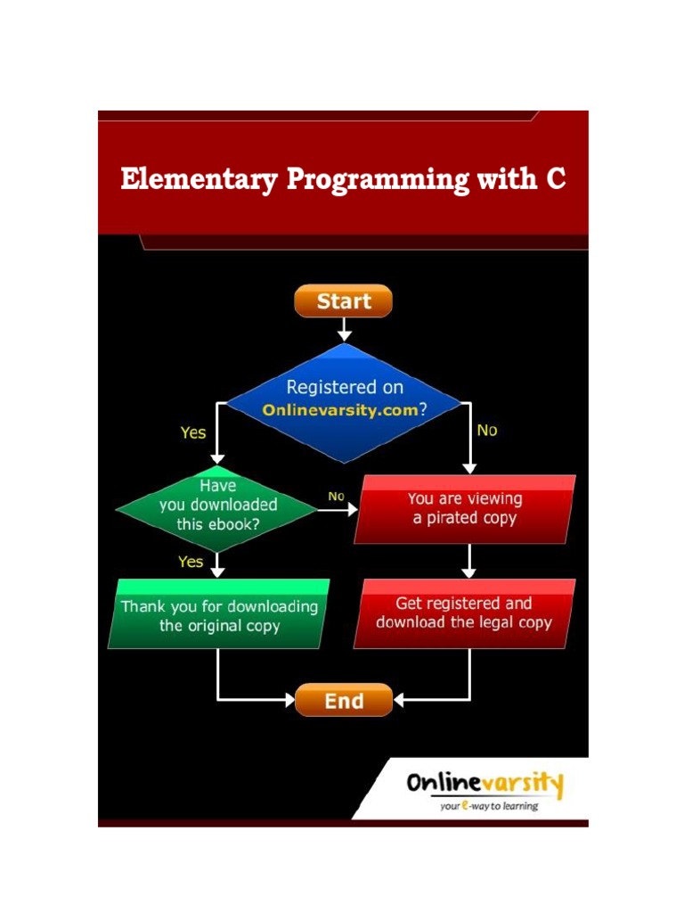 Elementary Programming With C Cpintl Pdf Pdf C Programming Language Computer Program 7757