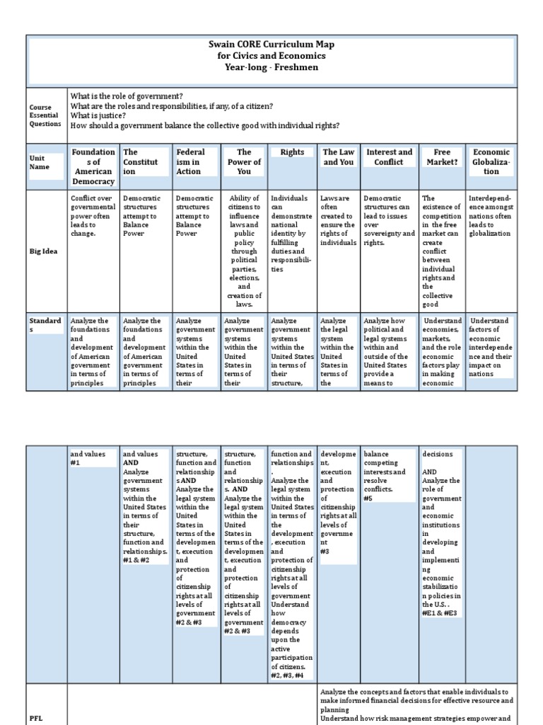 Swain Civics & Economics Curriculum Map | PDF | Civics | Citizenship